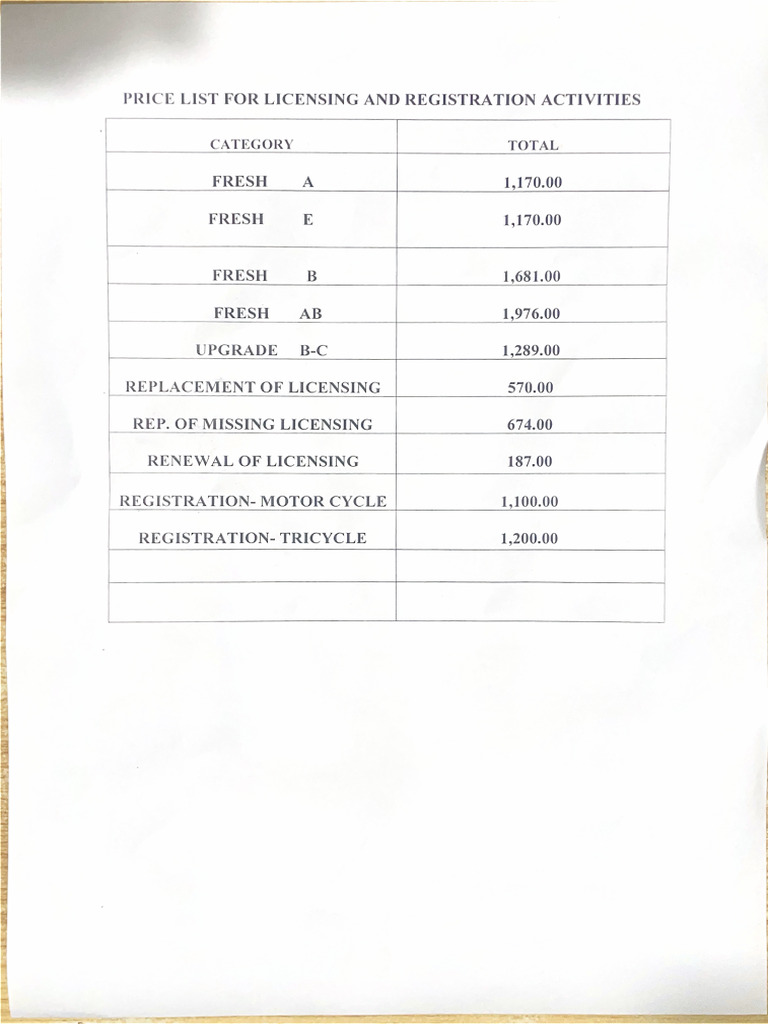 Price List For Licensing and Registration Activities | PDF