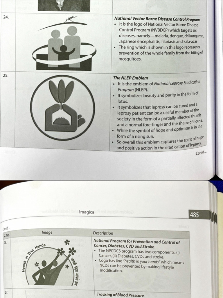 National Programmes Commed | PDF