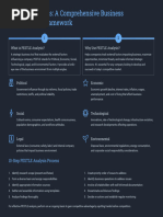 PESTLE Analysis CIPD | PDF | Marketing | Economies