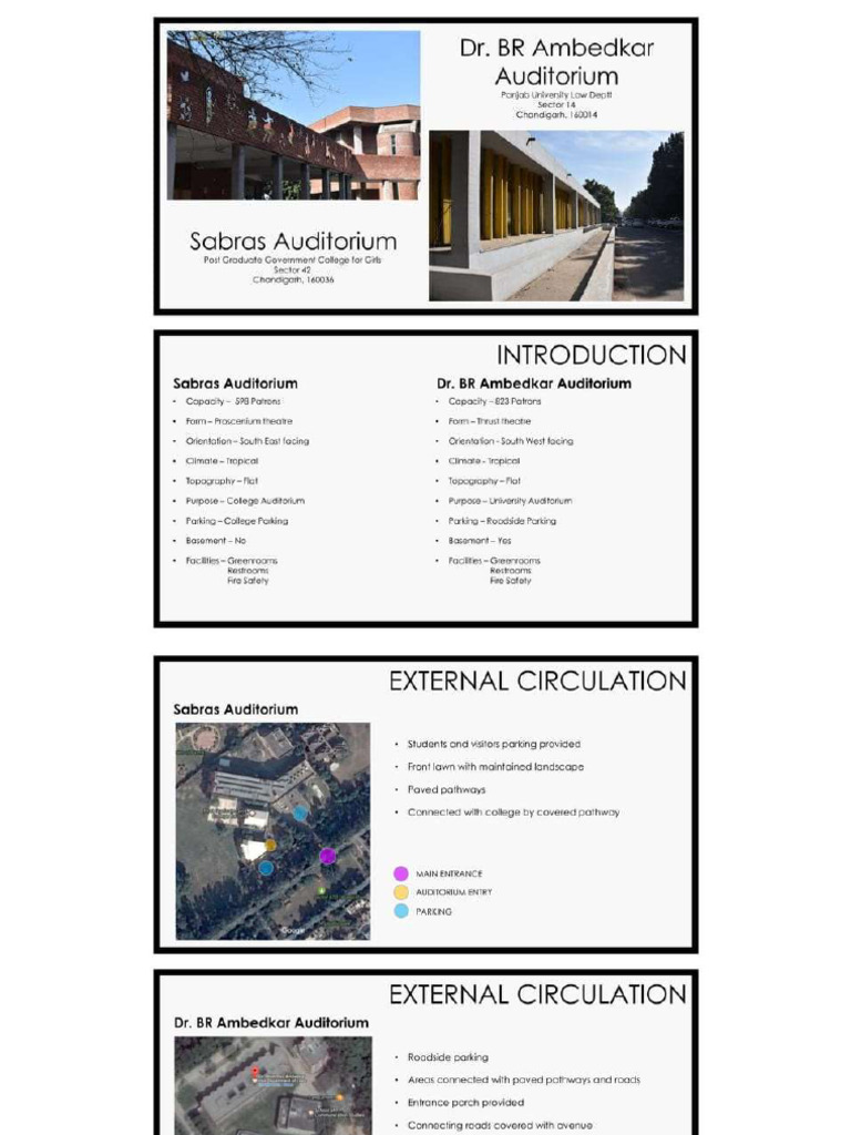 Live Case Study Auditorium | PDF