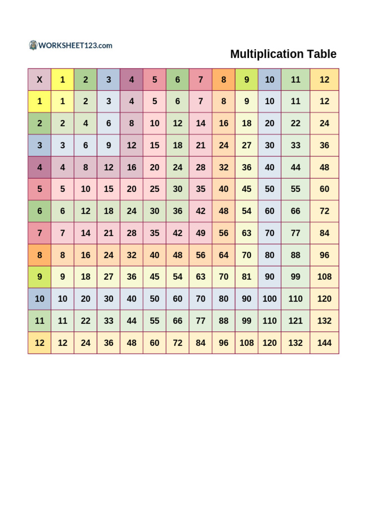 Multiplication Table Chart | PDF
