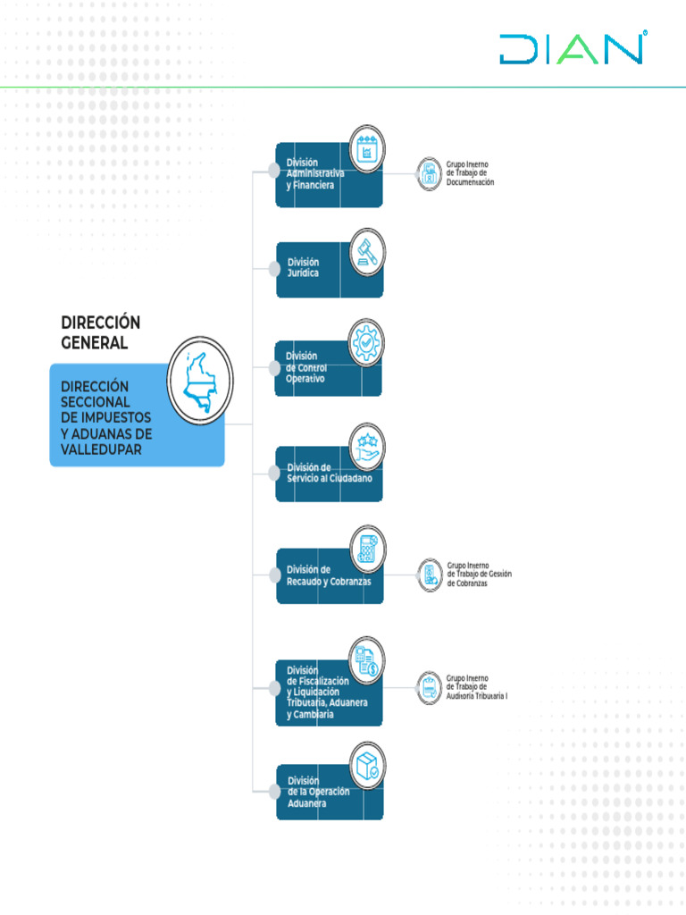 Org Dir Sec Imp Aduanas Valledupar | PDF
