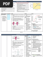 Benzodiazepine Half-Life Comparison Chart | PDF