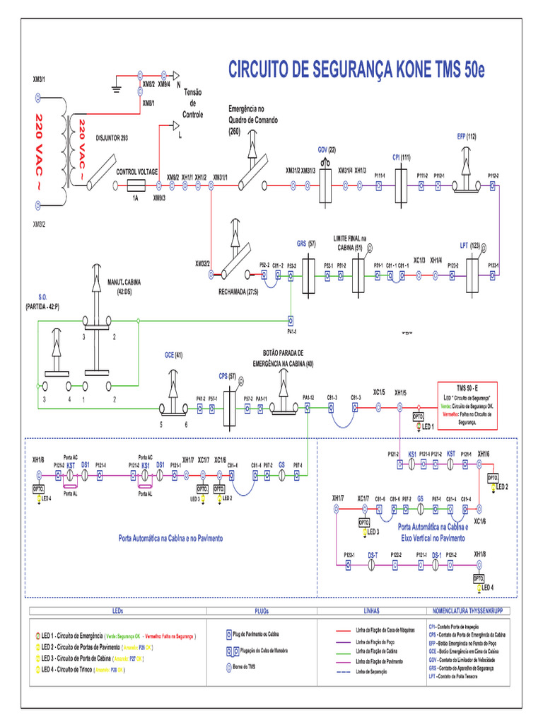 Segurança Kone - TMS 50e 1.0 | PDF