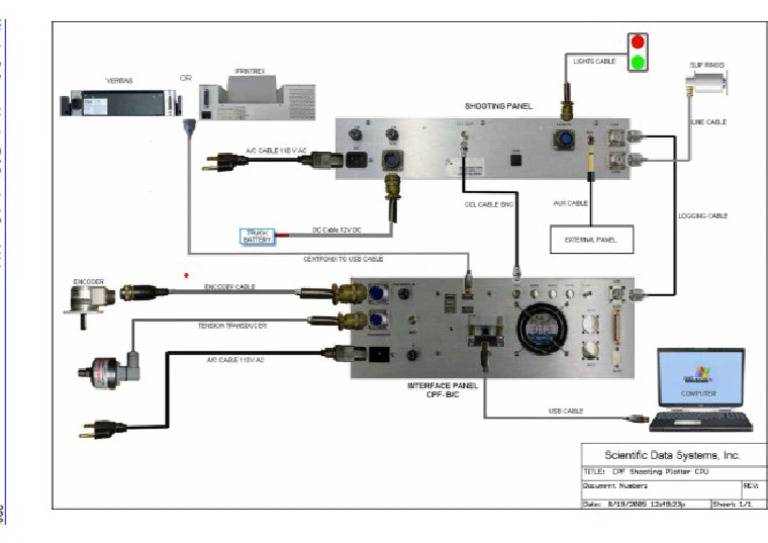 Warrior Connection | PDF