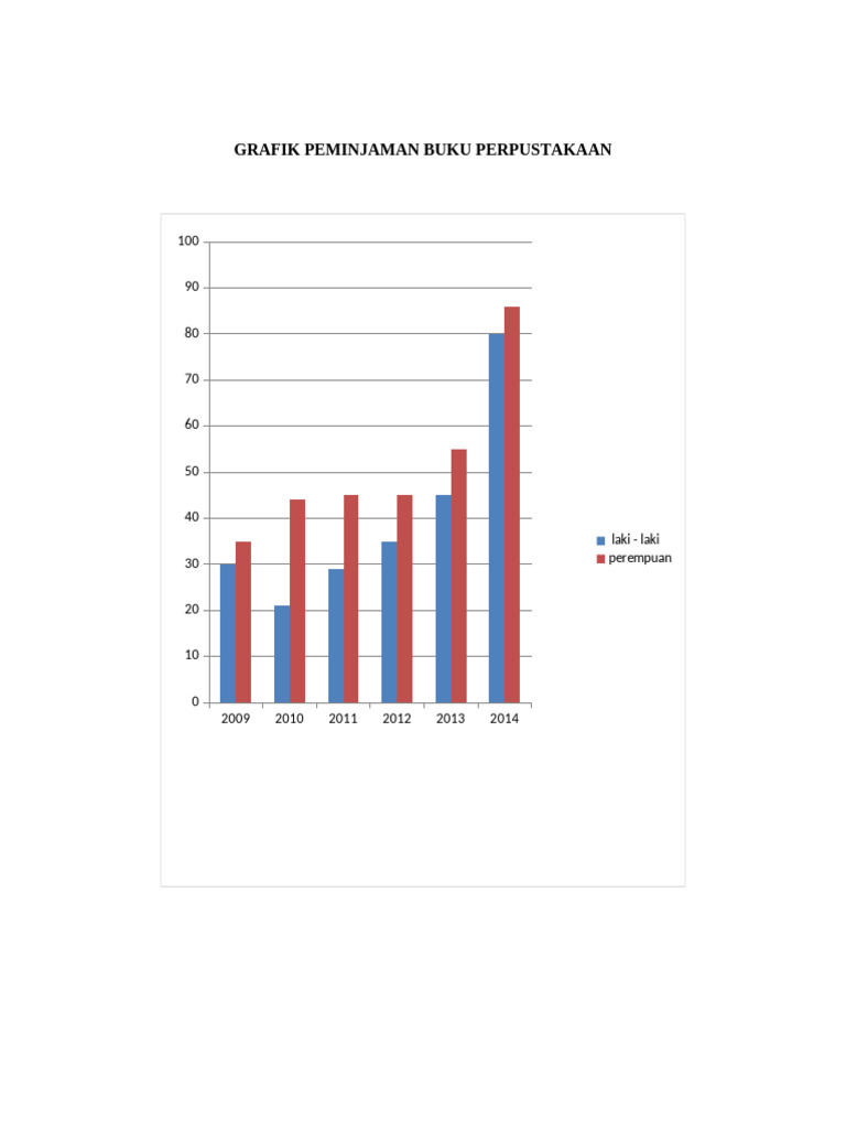 Grafik | PDF