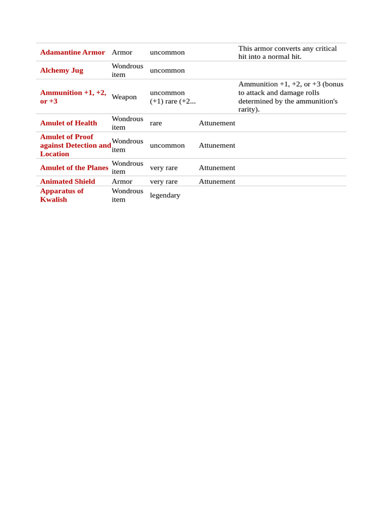 Database Unton Jyf6df | PDF
