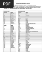 Chemistry Cheat Sheet | PDF