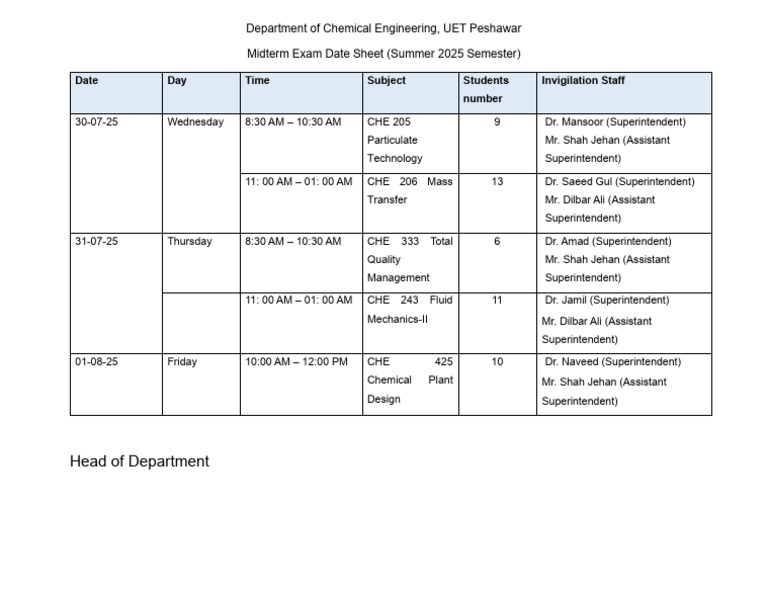 Midterm Exam Date Sheet Summer 2025 Semester (Chemical Engineering) | PDF