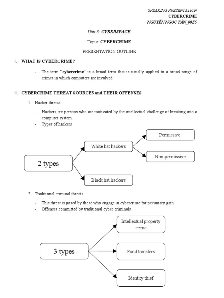 Cybercrime Presentation Outline | PDF | Cybercrime | Security Hacker