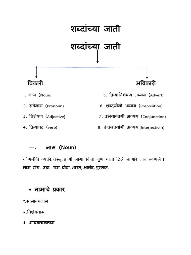 1744532658733.shabdanchya Jati | PDF