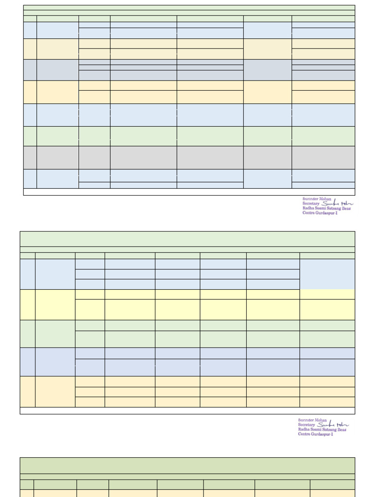Pthi Duty Roster July 2025 | PDF | Shabda