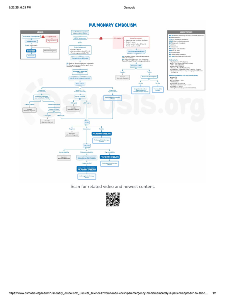 Pulmonary Embolism | PDF