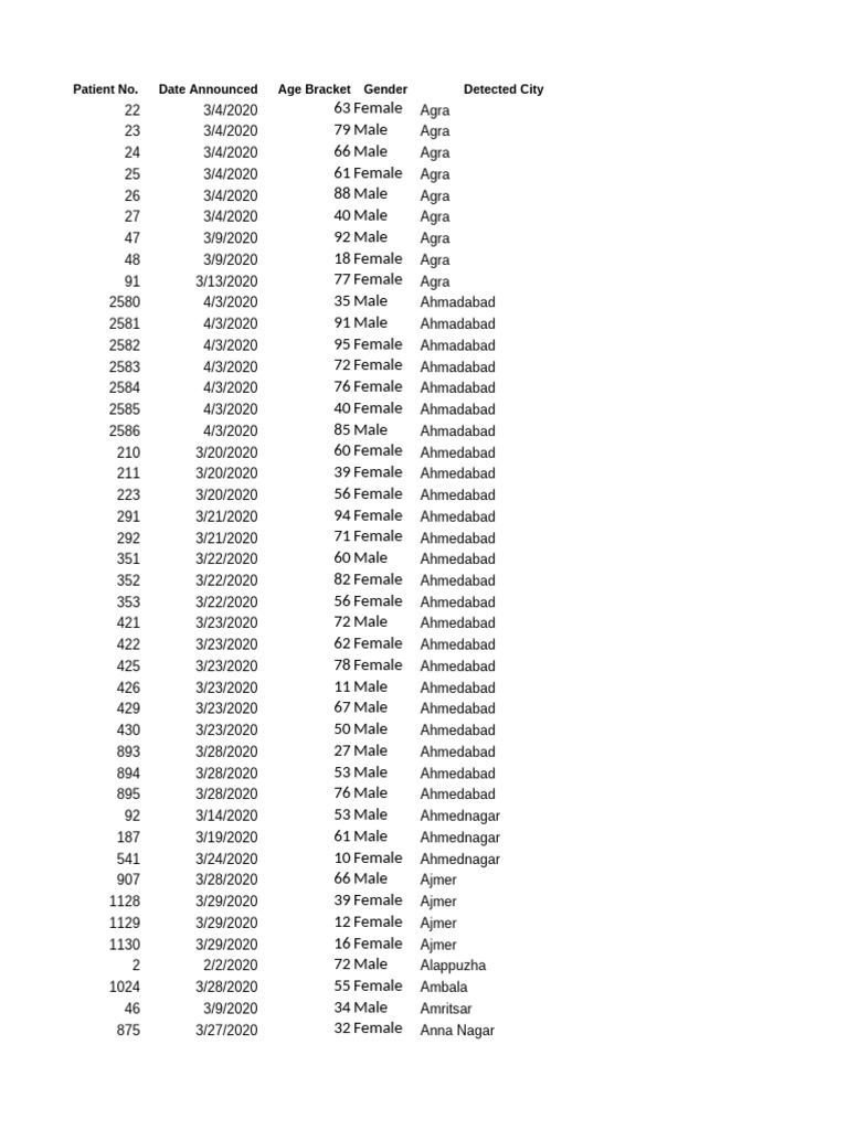 Module 1 - Excel Essentials | PDF