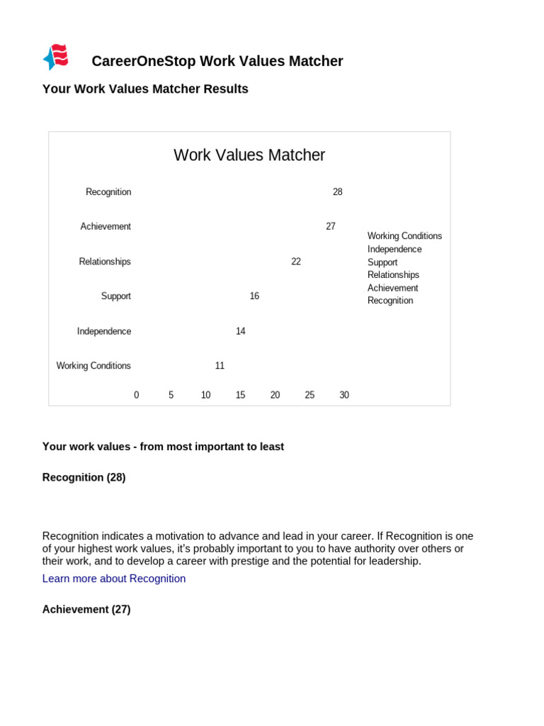 Work Values Matcher Results Overview | PDF | Occupational Safety And ...