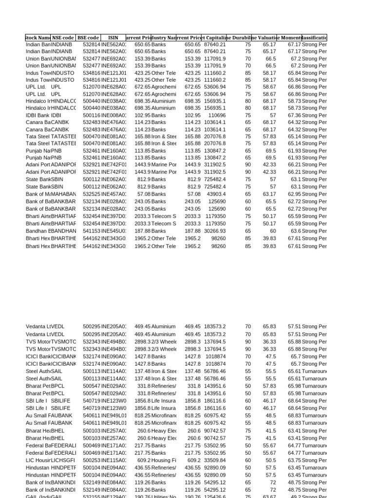Processed Swing Trade Stocks | PDF