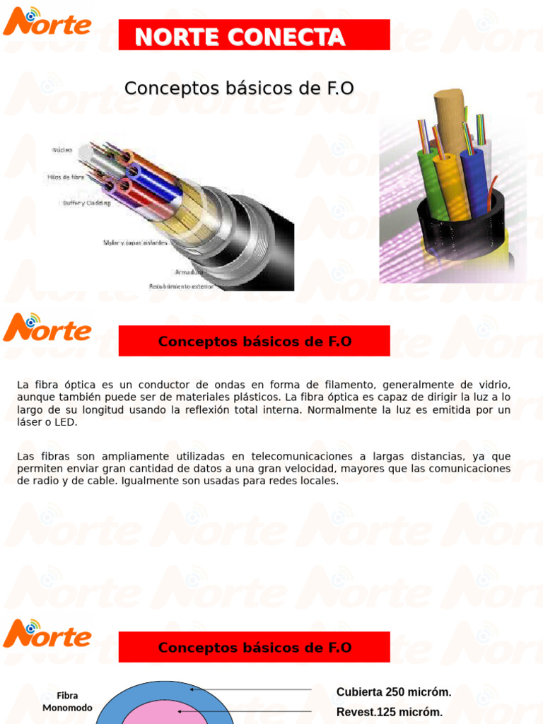 FIBRA OPTICA CONCEPTOS BASICOS | PDF | Fibra óptica | Olas