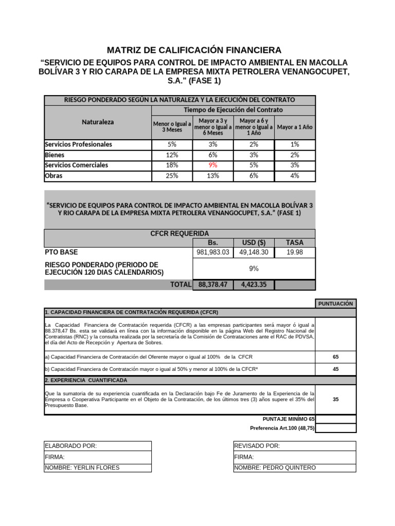 Matriz Modelo Ods 2023 | PDF | Presupuesto | Economias