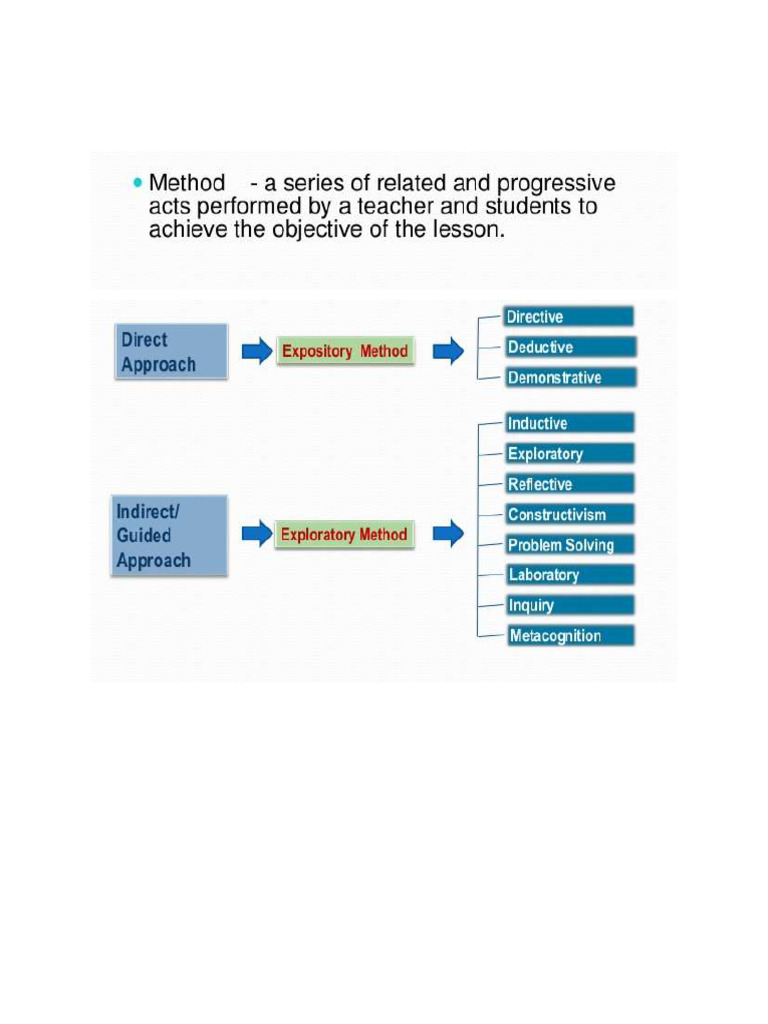 PP - Methods I | PDF