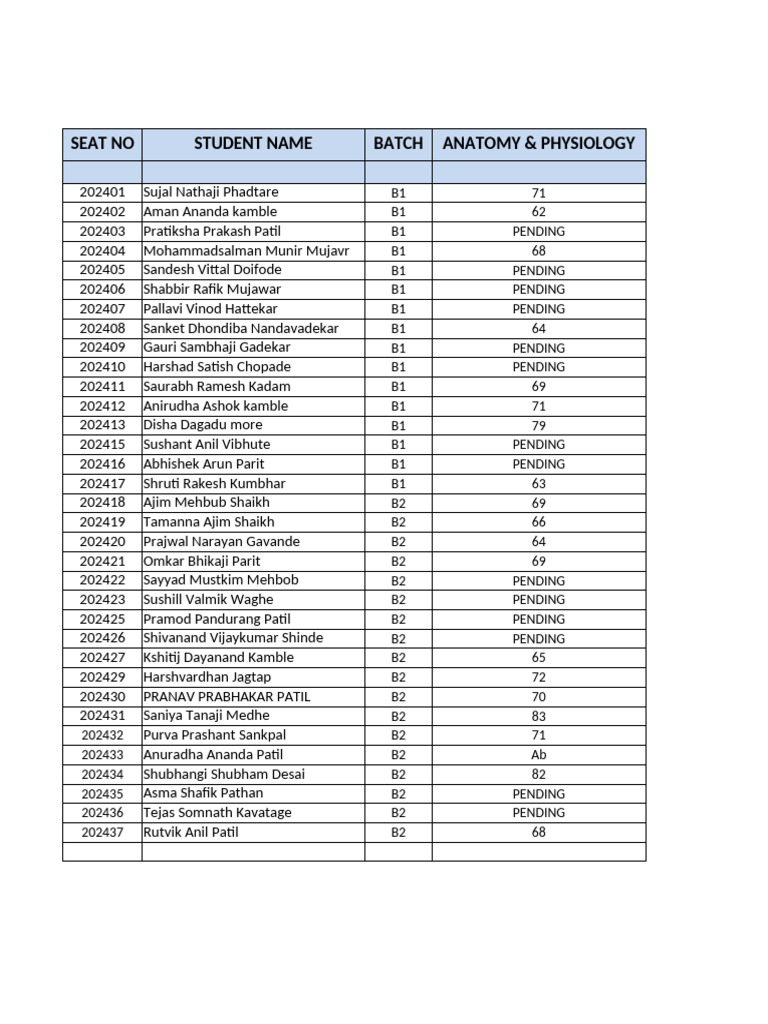 Result Batch 2024-25 | PDF