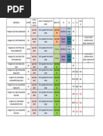Aashto M147-17 (2021) | PDF | Construction Aggregate | Gravel