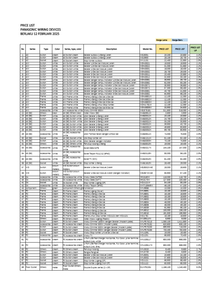 Panasonic Price List 2025 | PDF