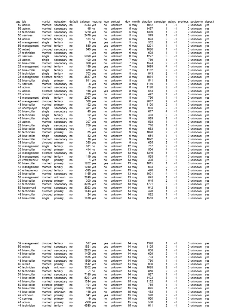 Kaggle - Base de Données Bancaire | PDF