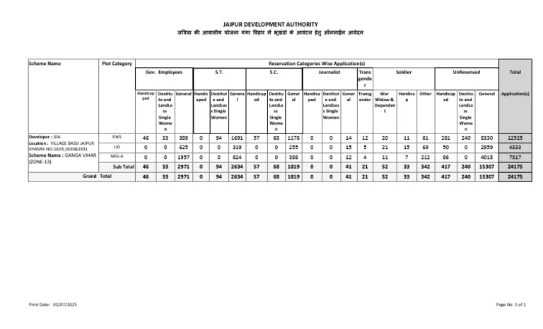 Ganga Vihar Scheme Application Summary | PDF