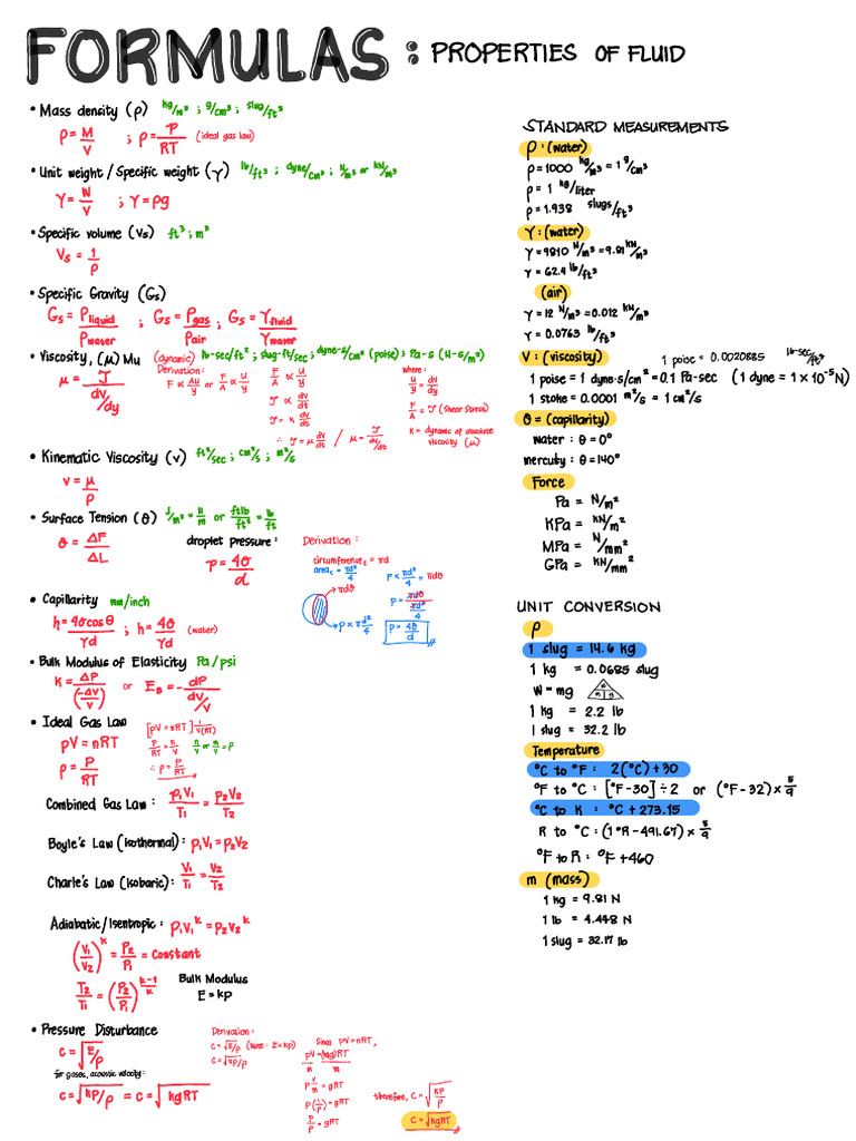 Hydraulics Formulas | PDF
