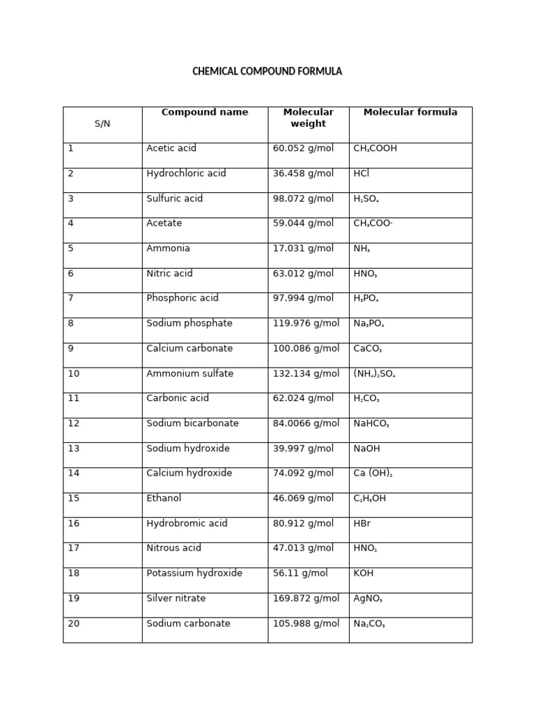 Chemical Compound Formula | PDF