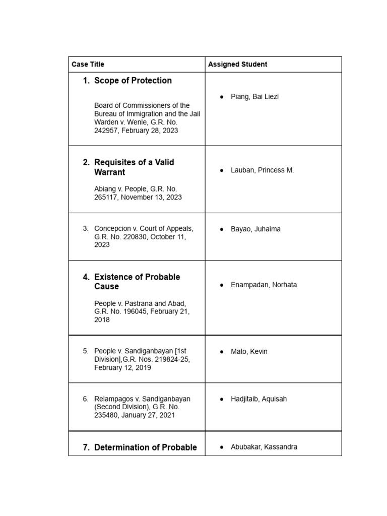 Chapter 6 Consti Law 2 Assigned Cases | PDF | Philippines