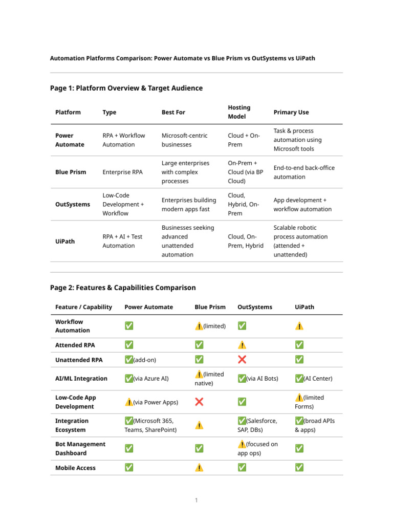 Automation Platforms Comparison | PDF | Cloud Computing | Software