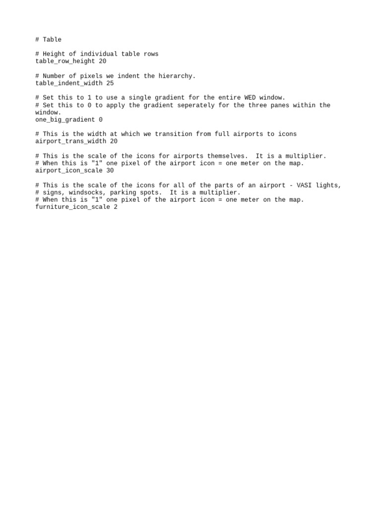 Ui Measurements | PDF