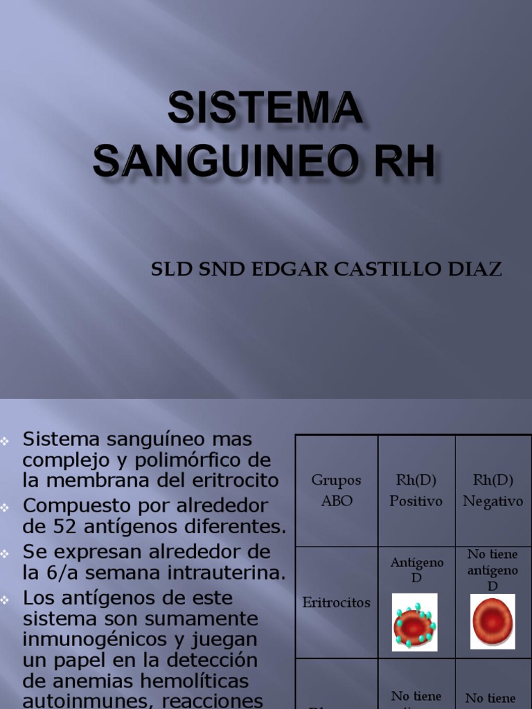 Sistema Sanguineo RH | PDF