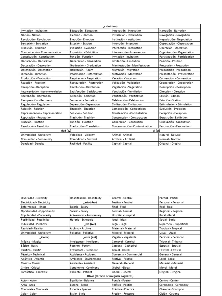 Cognados en Español e Inglés - 500 | PDF