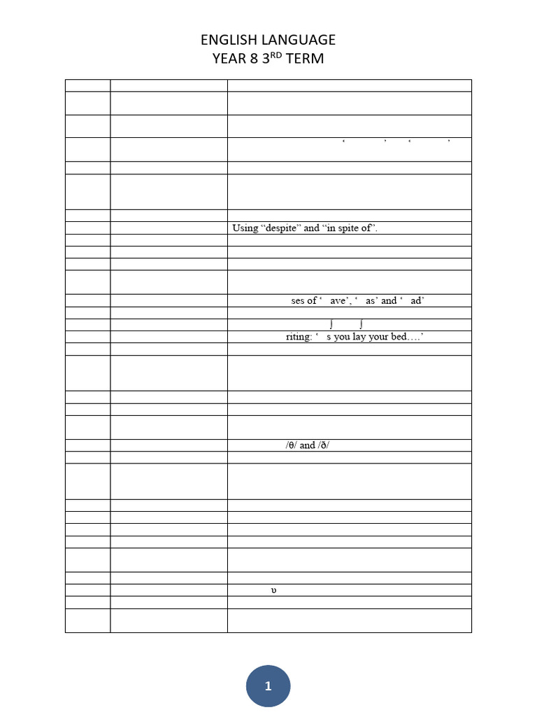 Year 8 English Language Curriculum Overview | PDF | Poetry | Linguistics