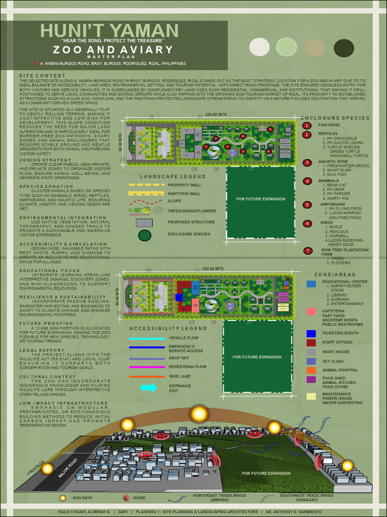 Huni't Yaman Zoo and Aviary Master Plan | PDF | Turtle | Zoology