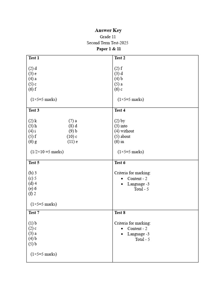 Grade 11 Answer Key: Second Term Tests | PDF