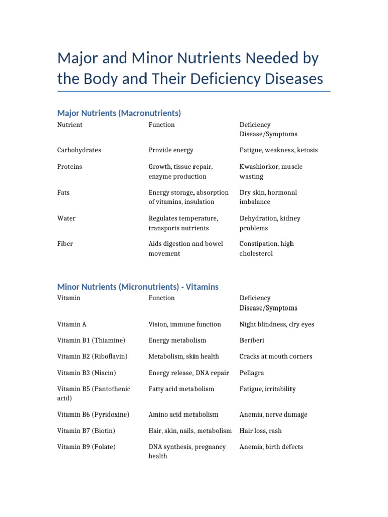 Nutrients and Deficiency Diseases | PDF | Nutrients | Vitamin