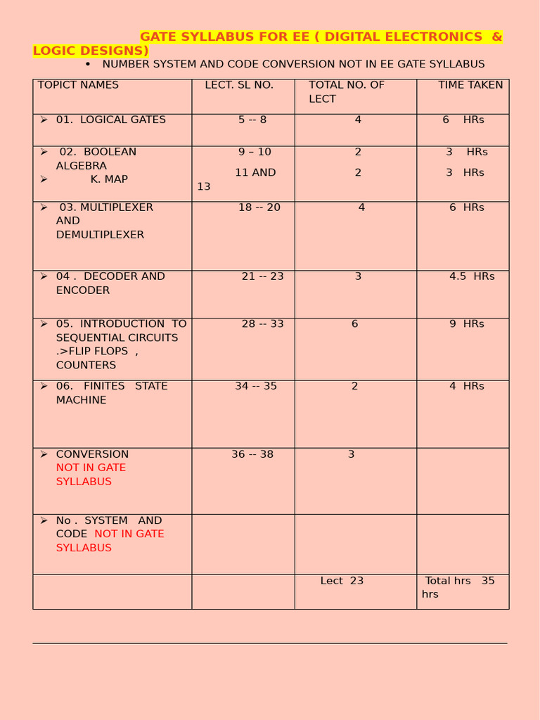 Gate Digital Electronics Syllabus Ee | PDF