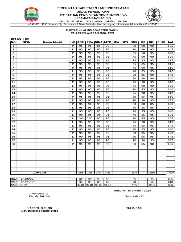 Daftar Nilai RAPOT Semester GANJIL 1B T.P 2024-2025 | PDF