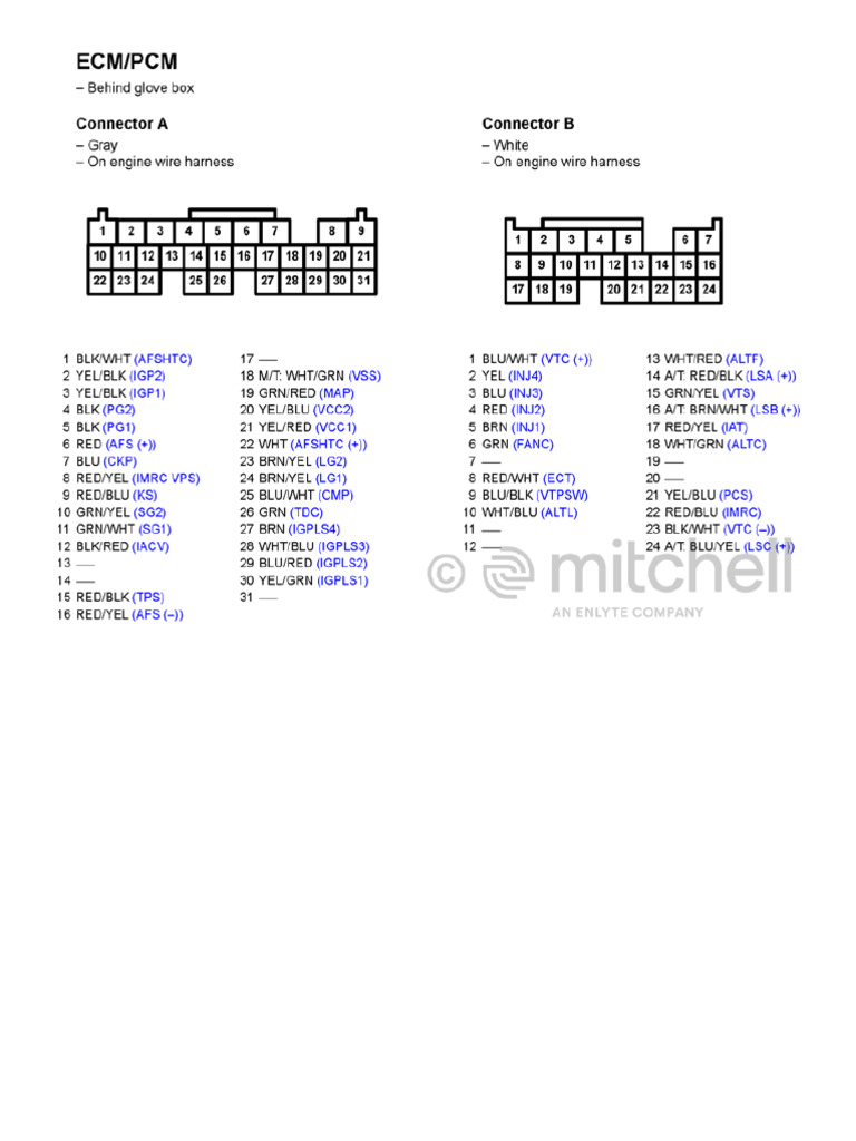 Pinout 1 | PDF
