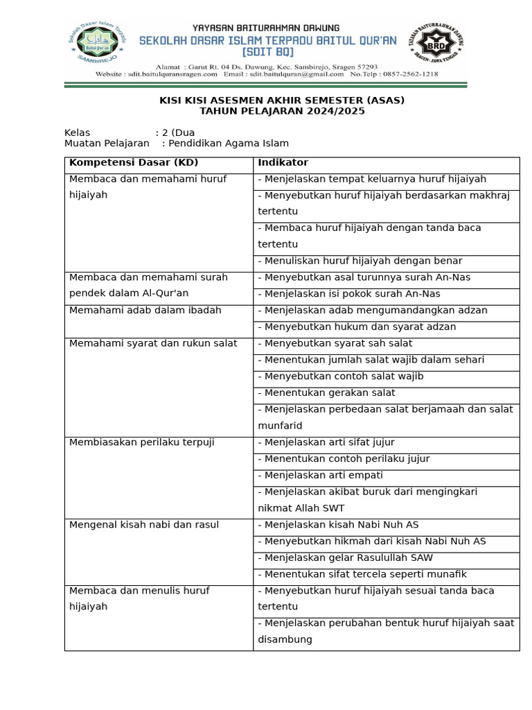 Kisi-Kisi Asesmen Agama Kelas 2 | PDF