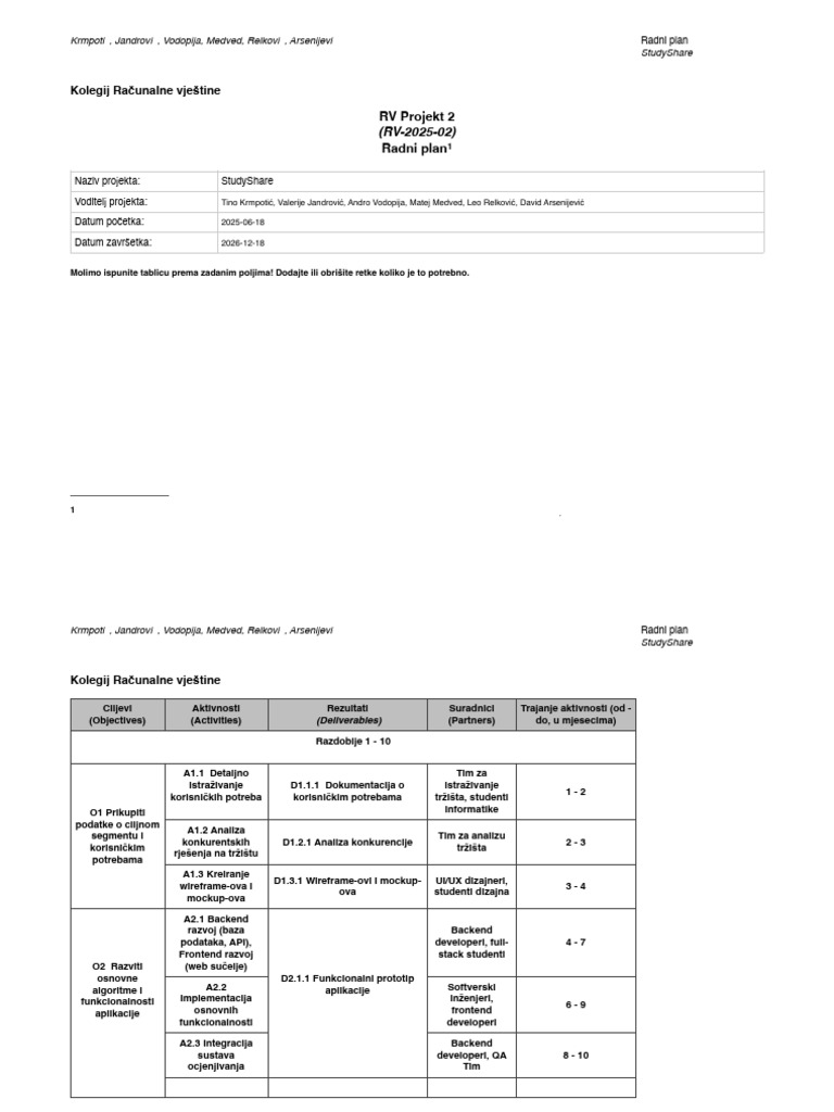 Radni Plan - StudyShare | PDF