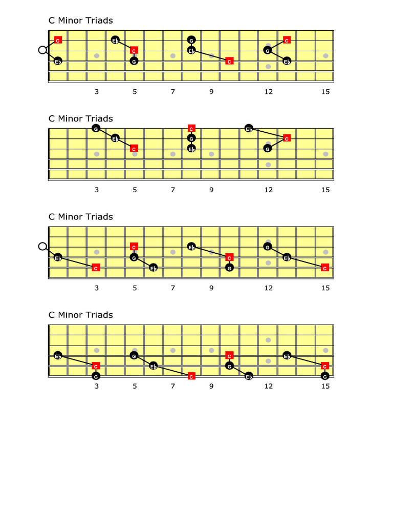 C Minor Triads | PDF