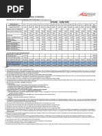 Allen Fee Structure | PDF