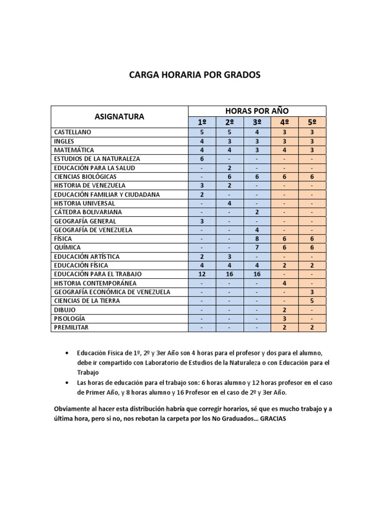 Carga Horaria Pdf Ciencias Sociales Estudios De Idiomas Extranjeros