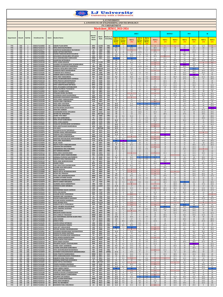 Fy3 Sem-I Cse CST Rai Marksheet 2023 t1+t2 | PDF