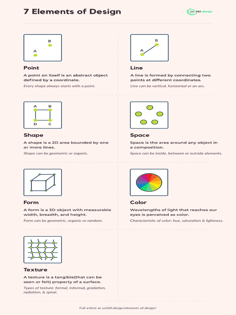 7 Elements of Design Infographics by Ux360.design@pdf | PDF