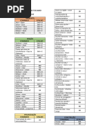 1-Atalhos para VS Code | PDF | Botão Ctrl | Teclado de computador
